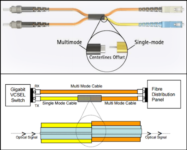 Mastering LC Fiber Connectors: A Practical Guide - WOLONTEK