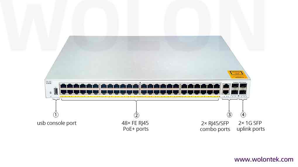 What Is An SFP Port? The Ultimate Guide To Your Switch'S Most Powerful Slot