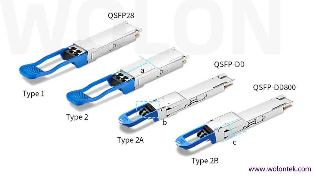 Ultimate QSFP Transceiver Guide: Types (40G/100G) & Compatibility